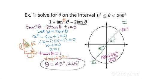 Trigonometric Equations