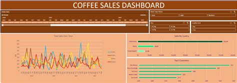 Be Your Data Analyst Data Visualization Tableau Dashboard Power Bi