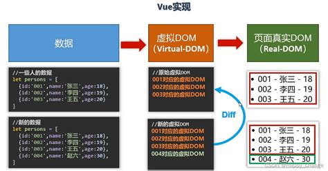 Vuejs实现天时分秒倒计时组件项目 Csdn博客 Vuejs实现天时分秒倒计时组件项目 Csdn博客