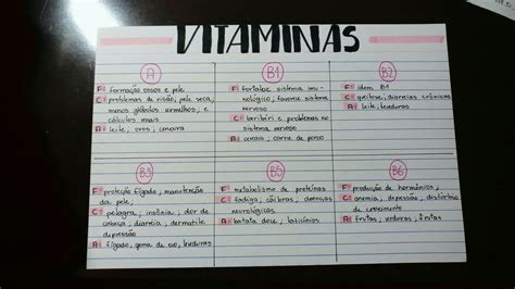 Mapa Mental De Vitaminas Do Complexo B Bioquímica Humana 52 Off