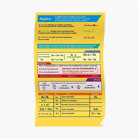 Math Poster Algebra Problem Language Problem Solution Educational