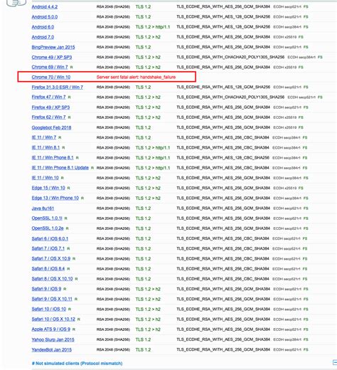 Error Ssl Error No Cypher Overlap Help Let S Encrypt Community Support