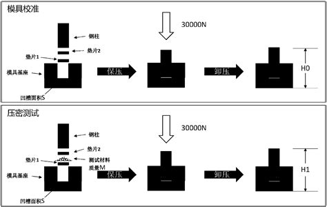Electrode Material And Secondary Battery Eureka Patsnap