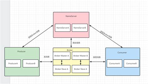 Rocketmqrocketmq设置密码 Csdn博客 Rocketmqrocketmq设置密码 Csdn博客