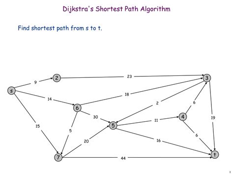 Ppt Dijkstras Shortest Path Algorithm Powerpoint Presentation Free