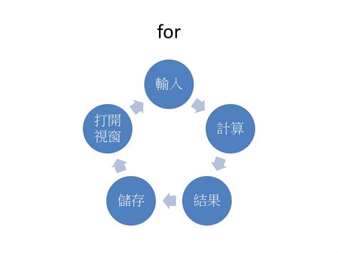 Python基礎教學 Pptx