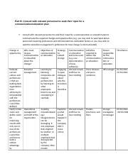 Part B Docx Part B Consult With Relevant Personnel To Seek Their Input For A Communication