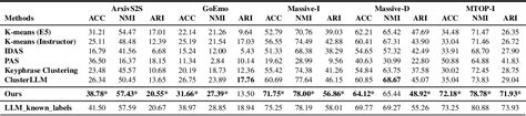 table 1 from text clustering as classification with llms semantic scholar