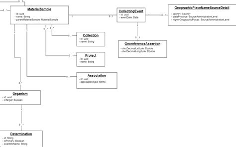 User Documentation Dina