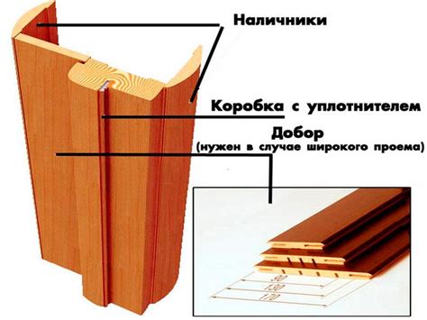 Доборная планка для дверей что это такое