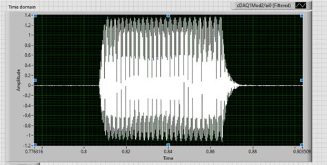 Solved Help Counting Pulses In Analogue Waveform Ni Community