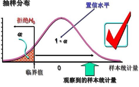 第 6 章 Hypothesis Test 应用统计学与R语言实现学习笔记