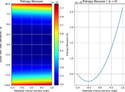 Figure 5 From Entropy Based Model Independent Diagnostic To