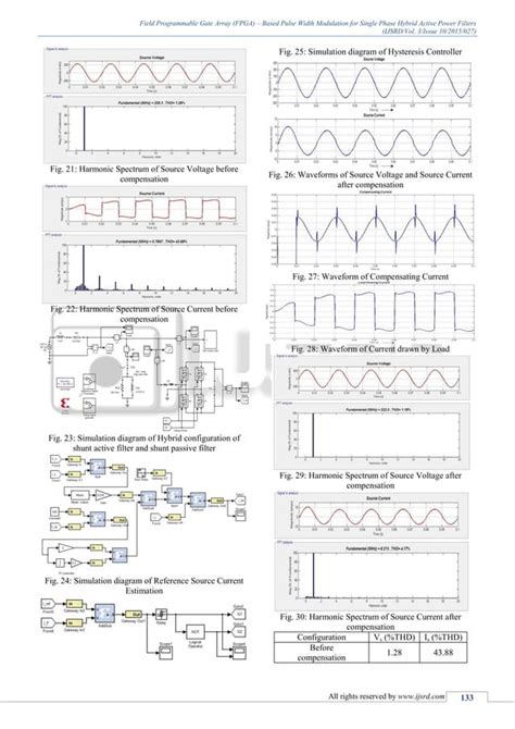 Field Programmable Gate Array Fpga Based Pulse Width Modulation For Single Phase Hybrid