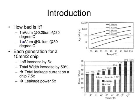 Ppt Leakage In Mos Devices Powerpoint Presentation Free Download