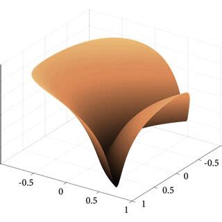 Stability Space Download Scientific Diagram