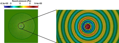 Schematic Of 20 Khz Sine Wave Propagating In The Domain Using Download Scientific Diagram