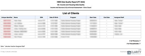 Hudx 225 Hmis Data Quality Report