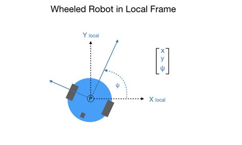 Two Wheeled Robot Project Using Ros Ros Dronebot Workshop Forums
