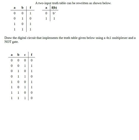 Solved A B F A Two Input Truth Table Can Be Rewritten As Chegg Com