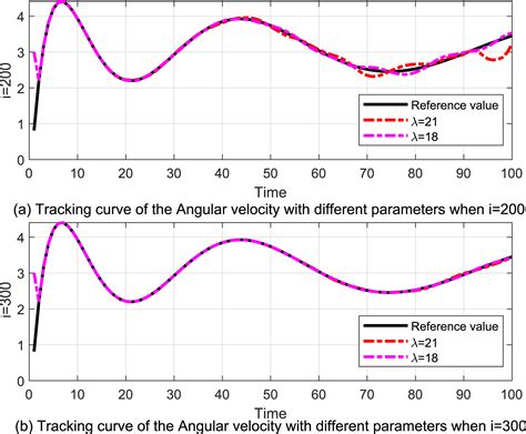 Data‐driven Iterative Learning Trajectory Tracking Control For Wheeled