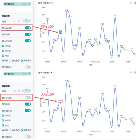 Excel 多维度复杂图表，让数据更易读易懂——九数云