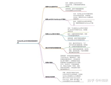 Matlab Labview联合仿真混合编程的实现方法最全汇总 知乎