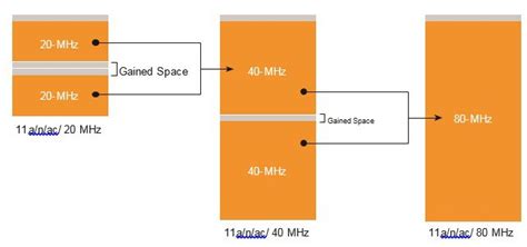 Cisco Wireless LAN Controller WLC Configuration Best Practices Cisco
