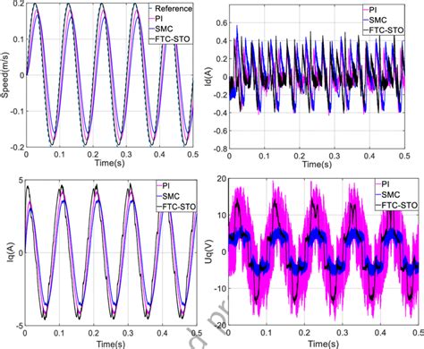 The Response Comparison Curves Of The Two Algorithms Download