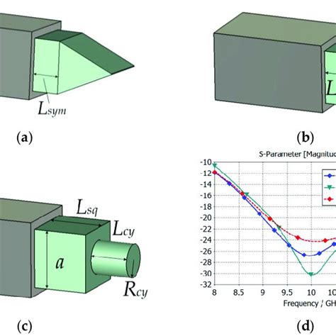 Pdf A Dielectric Filled Waveguide Antenna Element For 3d Imaging Radar In High Temperature And