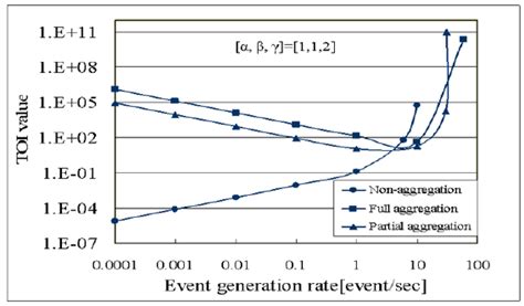 Tradeoffs Of Energy Significant Download Scientific Diagram
