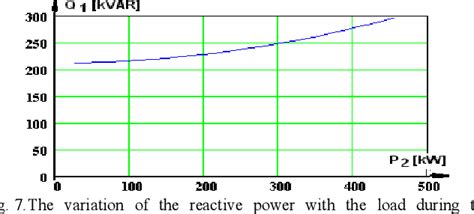 Figure 10 From Determination Of Operating Characteristics For