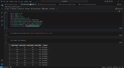 Mupparaju Venkata Poojitha On Linkedin Codsoft Datascience