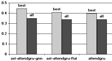 D GNNs In Software Mining Deep Learning Bible G Graph Deep Learning Eng