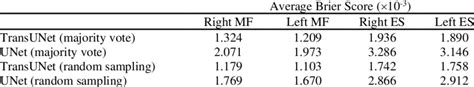Quantitative Assessment Of Inter Rater Variability Preservation In The Download Scientific