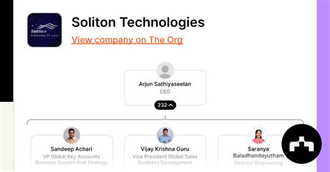 Soliton Technologies Org Chart Teams Culture And Jobs The Org