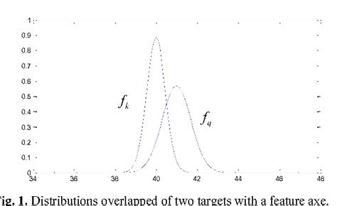Figure 1 From A Feature Level Fusion Target Recognition Algorithm Based On Dynamic Fuzzy