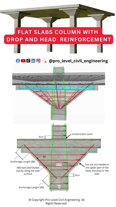 Samiron Mondal On Linkedin Flat Slab With Drop And Column Head