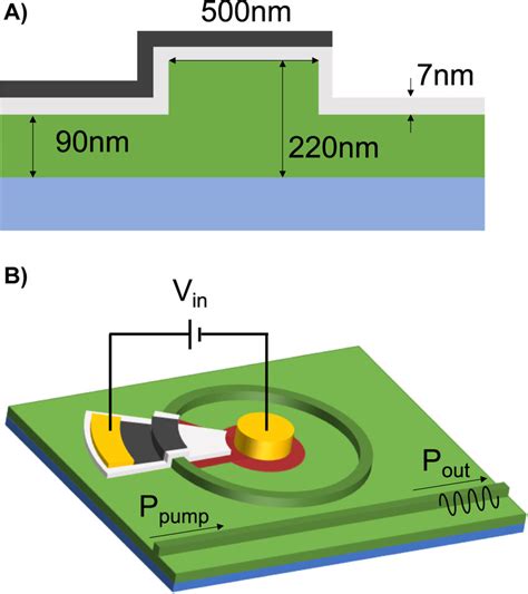 The Physical Structure Of The Proposed Device Note The Diagram Is Not Download Scientific