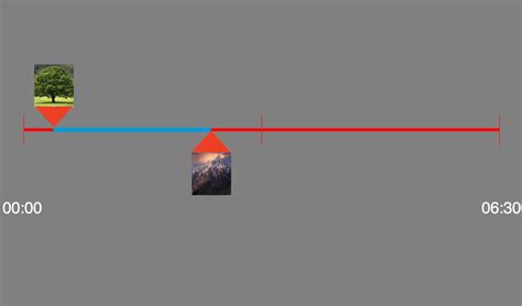 How To Create A Visual Range Indicator For Two Slider Values Builder PsychoPy