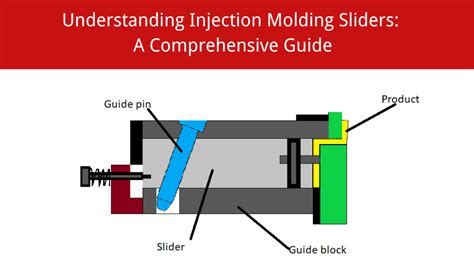 Understanding Injection Molding Sliders A Comprehensive Guide