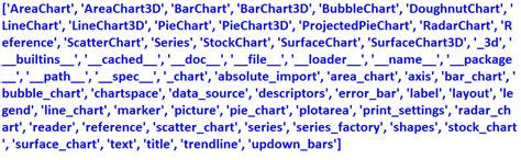 Selenium Scraping Data From Dynamic Highcharts Graph