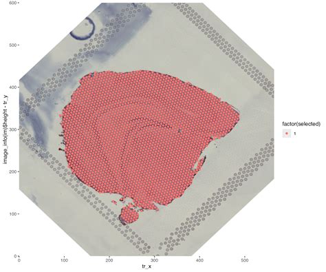 Images And Spot Coordinates • Semla