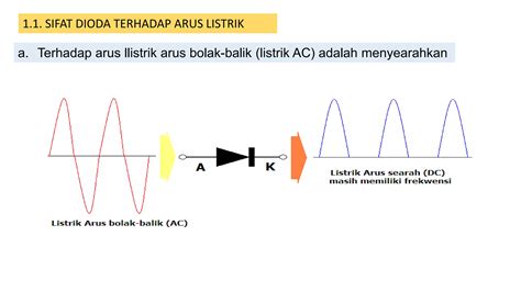 Komponen Aktif 1 Dioda Dan Transistor Pptx
