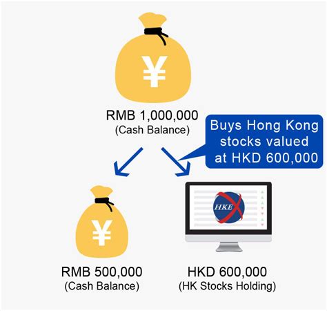 Multi Currency Account Redirect MONEX BOOM