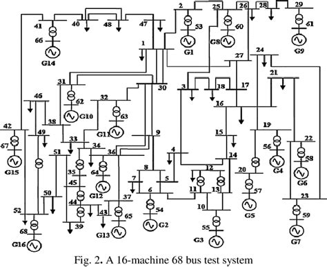 Figure 1 From Estimating Power System Dynamic States Using Extended Kalman Filter Semantic Scholar