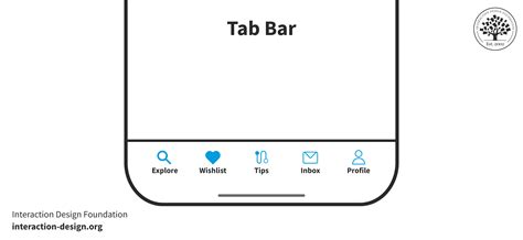 Your Guide To Hamburger Menus Ixdf