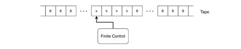 variations of turing machine in automata theory