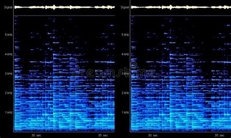 Spectrum Analyzer Display Stock Photo Image Of Pattern