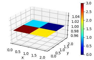 Python Colorbar For Matplotlib Plot Surface Using Facecolors Stack Overflow